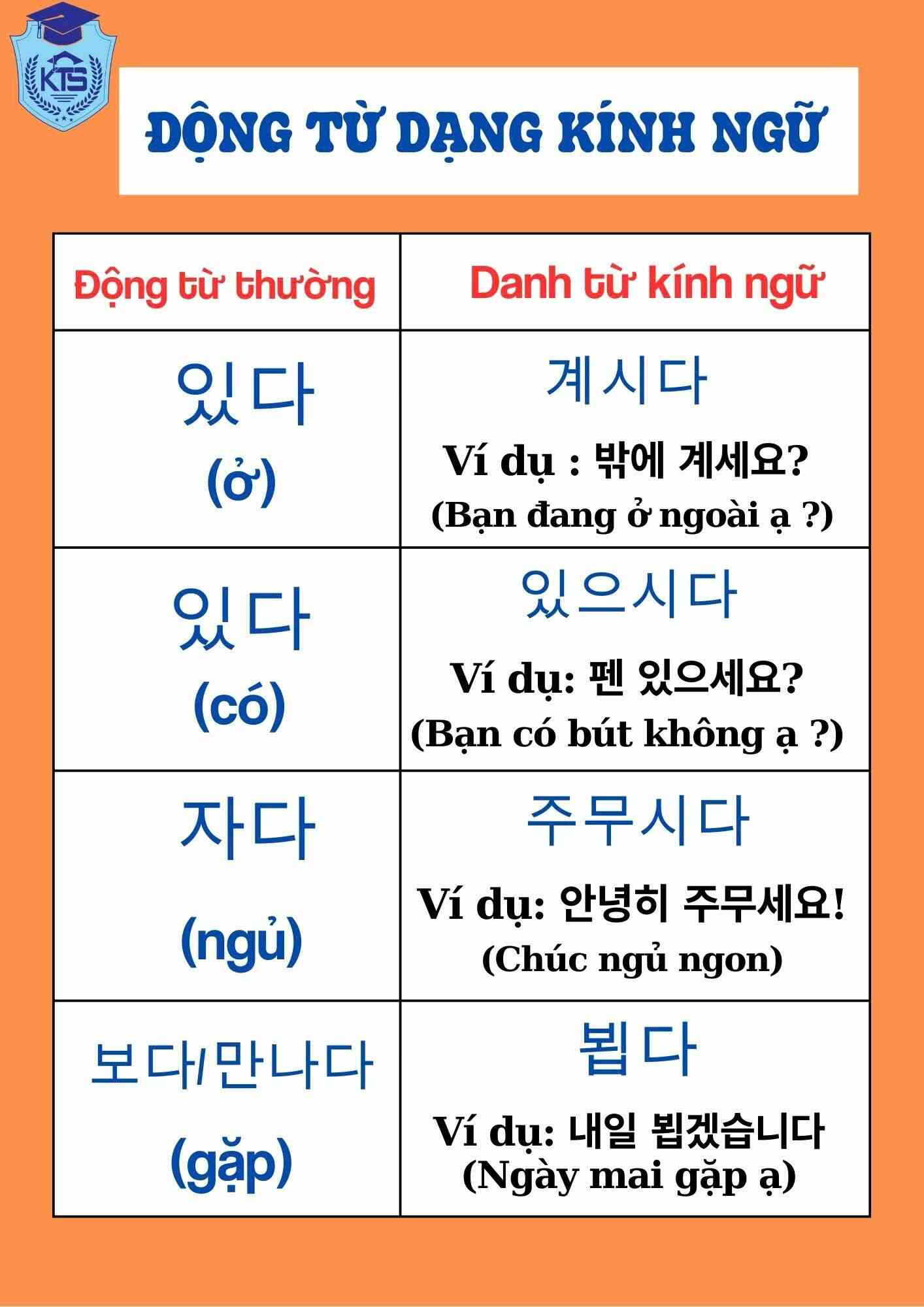Các dạng kính ngữ trong tiếng Hàn