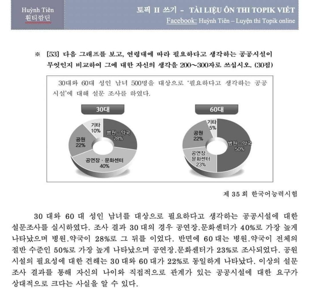 Tất tần tật cách làm câu 53 đề TOPIK